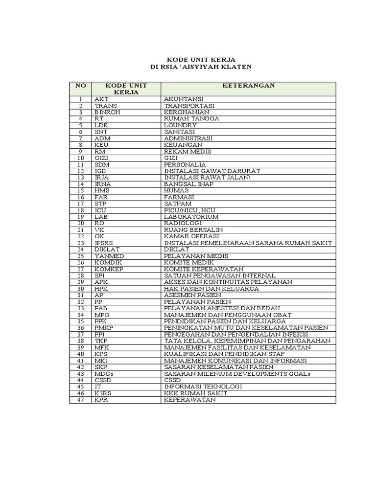 Kode Unit Kerja RSIA 'Aisyiyah Klaten | PDF