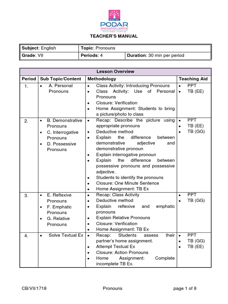 Teacher'S Manual Subject: English Topic: Pronouns Grade: VII Periods: 4 ...