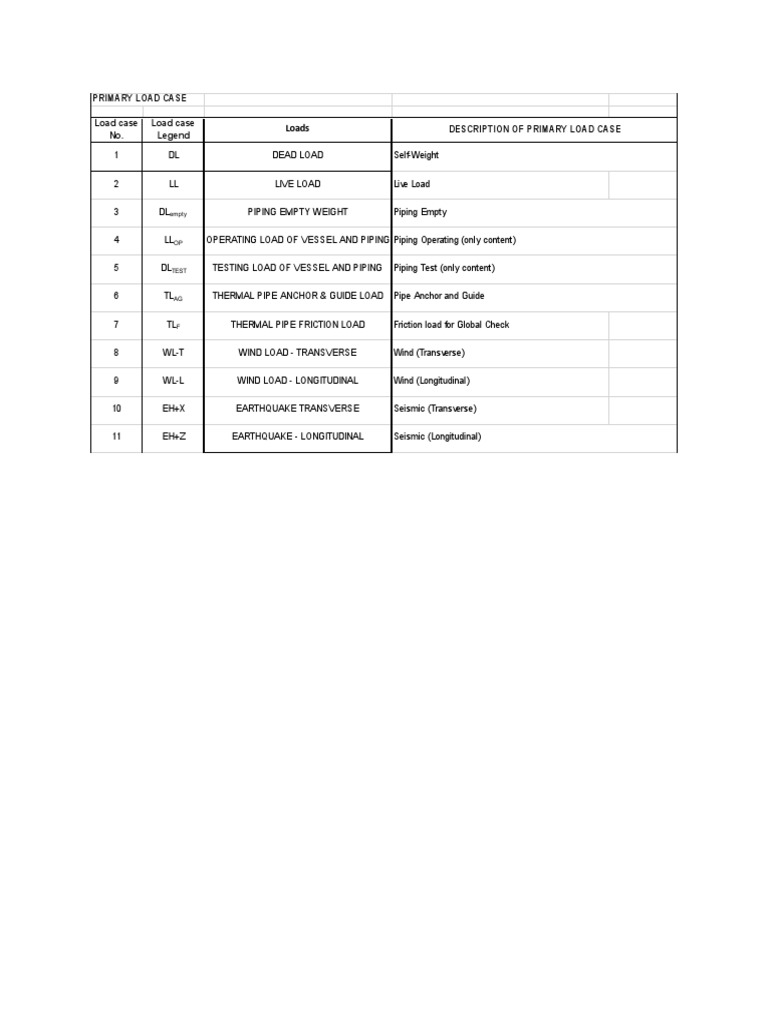 Load Combination For Steel Design Per BS en 1990 Edition | PDF