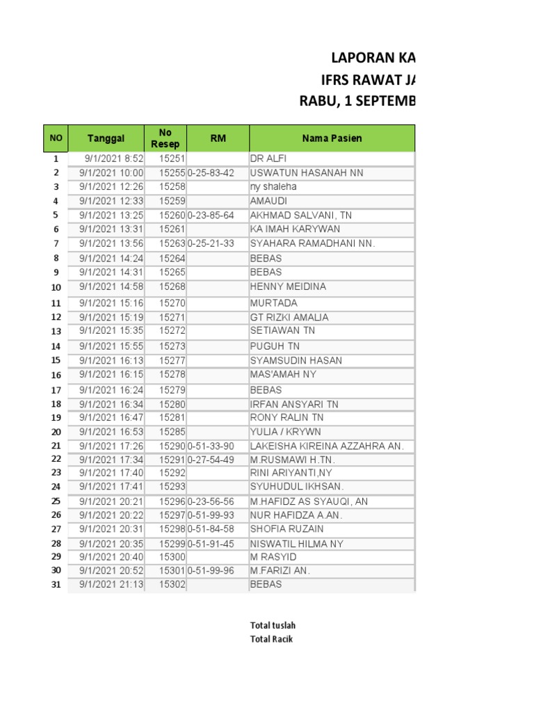 Laporan Kasir September 2021 | PDF