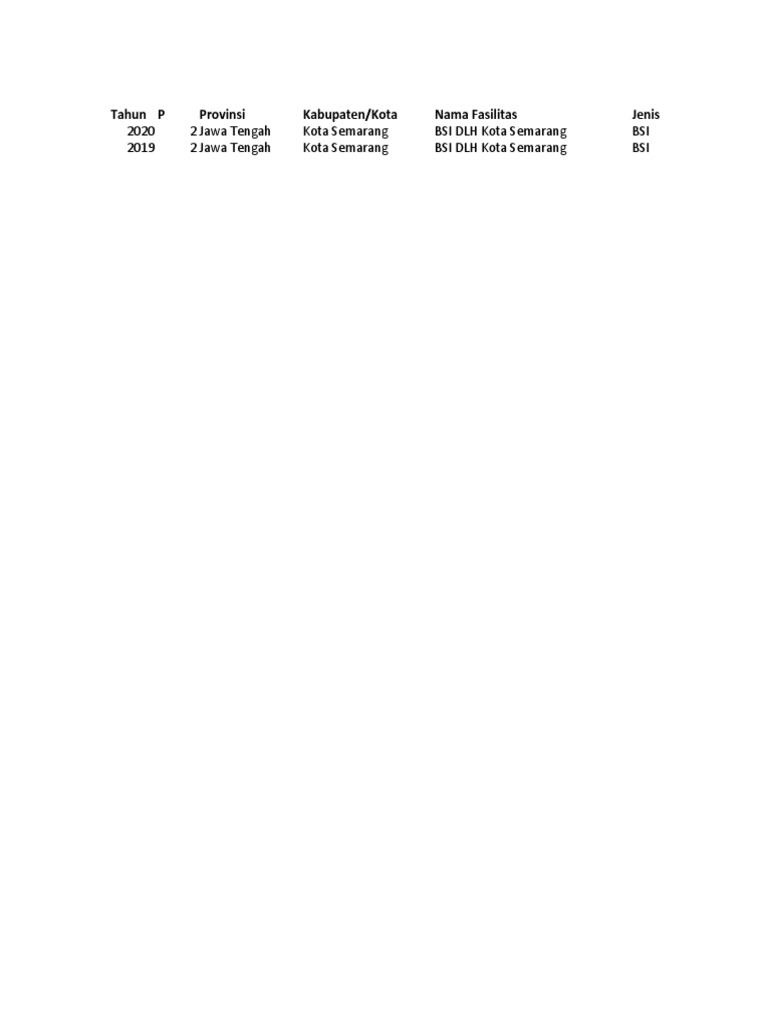 Data - Sipsn - Jawa Tengah - Kota Semarang | PDF | Sains & Matematika