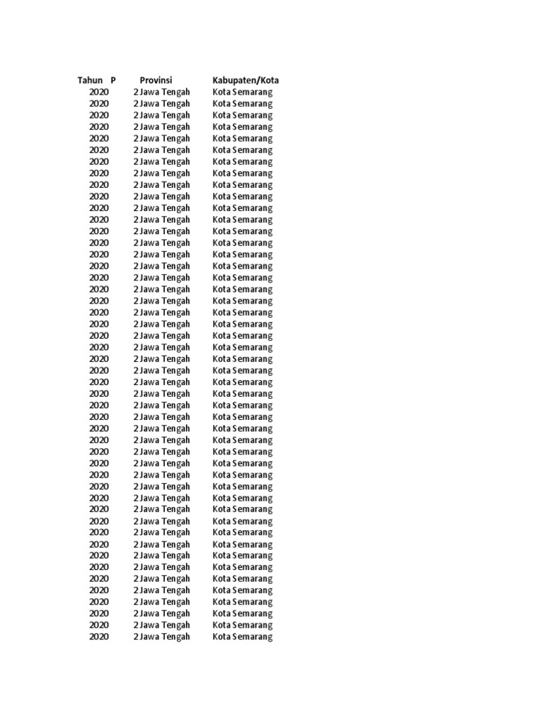 Data - Komposisi - Sumber - Sampah - SIPSN - KLHK - Jawa Tengah - Kota ...