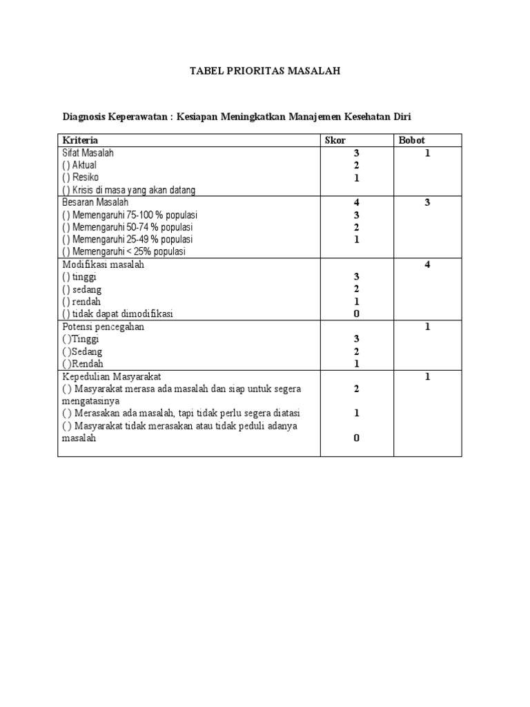 Prioritas Masalah Komunitas | PDF