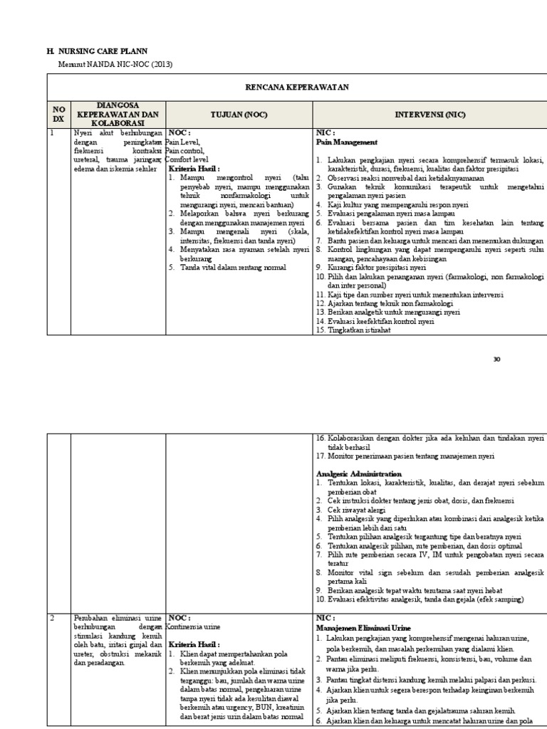 NCP Batu Ginjal (Nic-Noc) | PDF