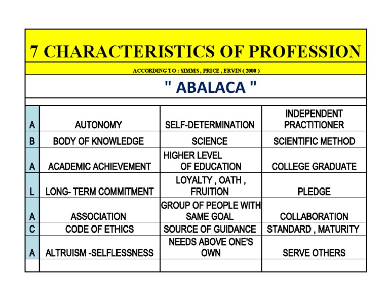 Characteristics of Profession | PDF