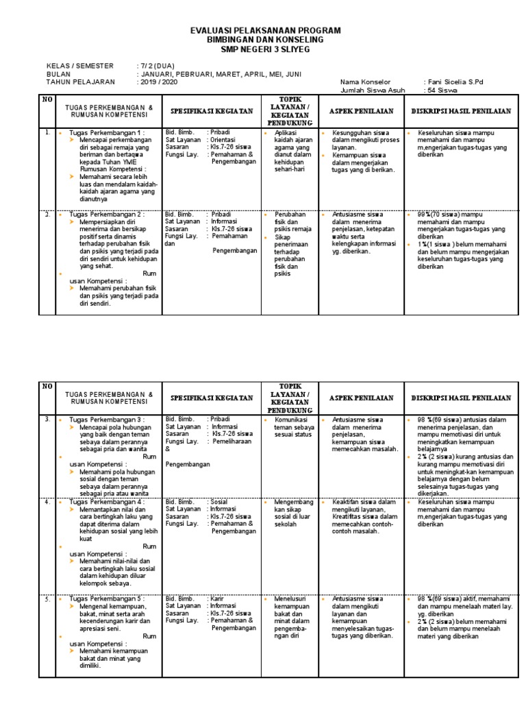 Evaluasi Program BK | PDF