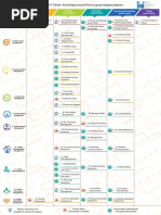 PMP Process Flow Chart | PDF | Risk Management | Project Management
