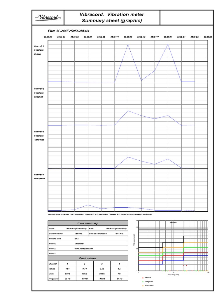 Vibracord Vibration Meter Summary | PDF | Hertz | Acoustics