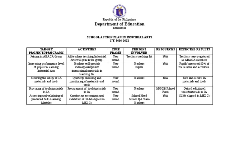 Industrial Arts Action Plan | PDF