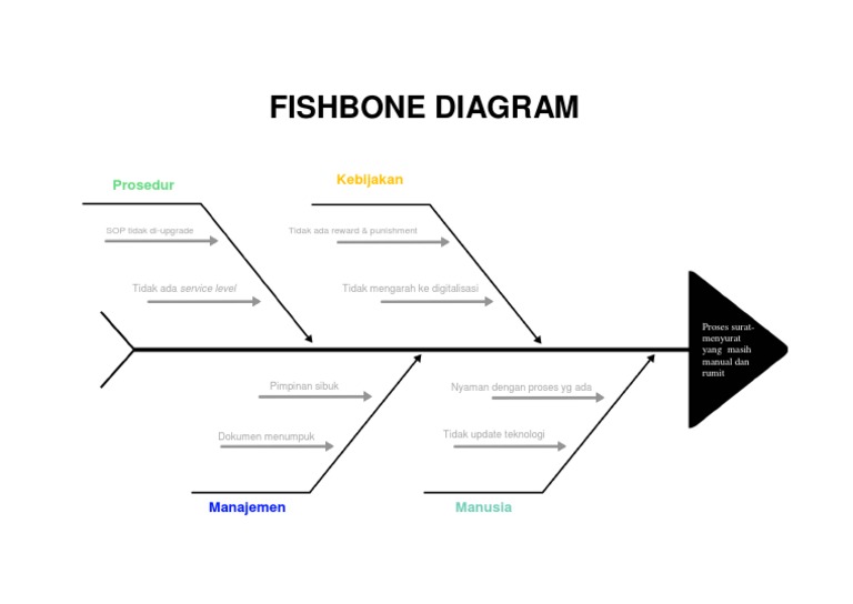 Fishbone Diagram Template 07 | PDF