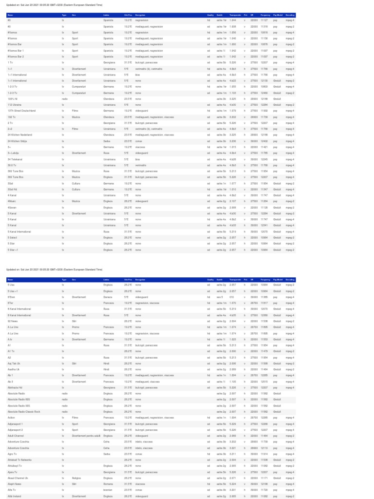 Astra Channels | PDF | High Definition Television | Broadcast Engineering
