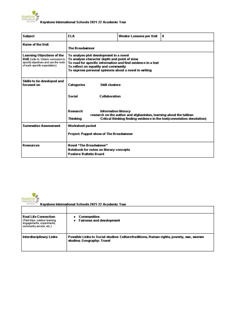 Grade 6 Unit Plan The Breadwinner 2021-22 | PDF | Reading Comprehension ...