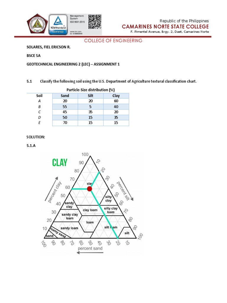 Geotech 2 Assignment 1 Pdf Horticulture And Gardening Physical