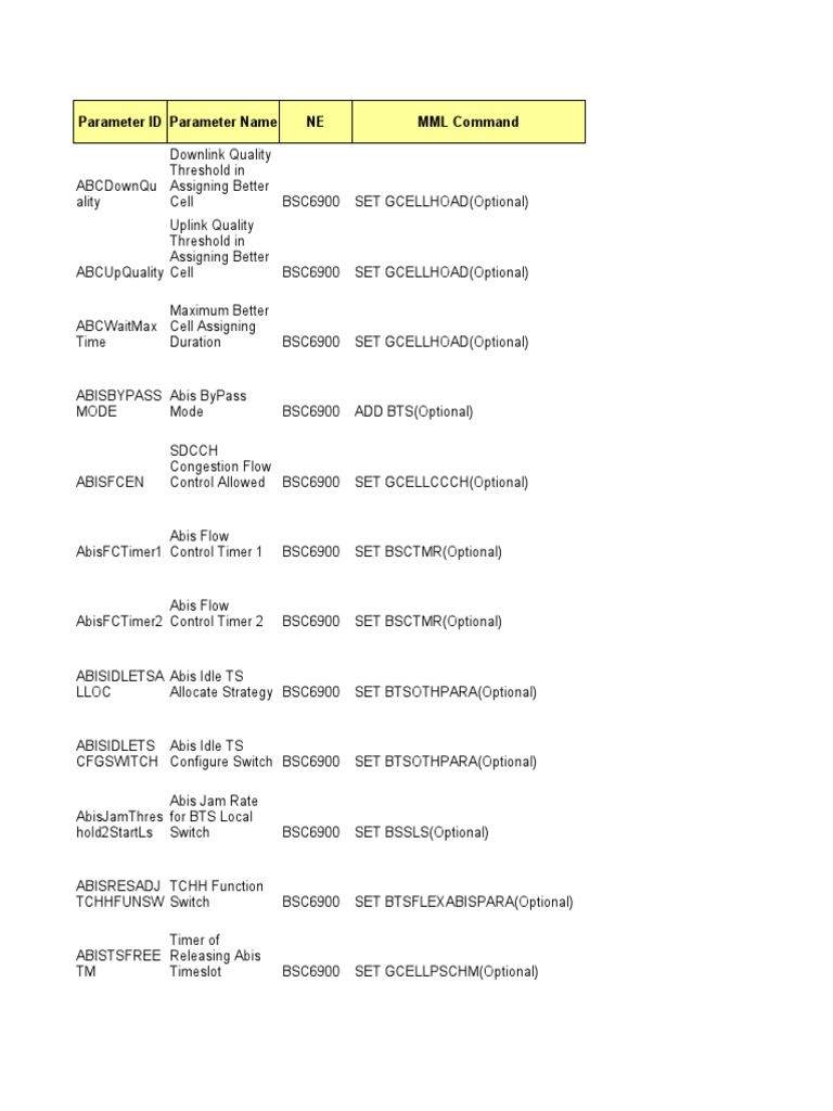Huawei BSC6900 GSM Parameter Reference | PDF | Information And ...