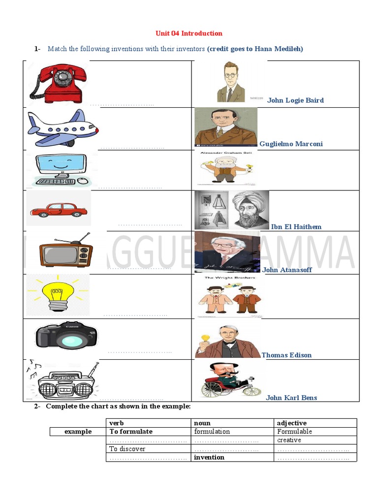 Match The Following Inventions With Their Inventors (Credit Goes To ...