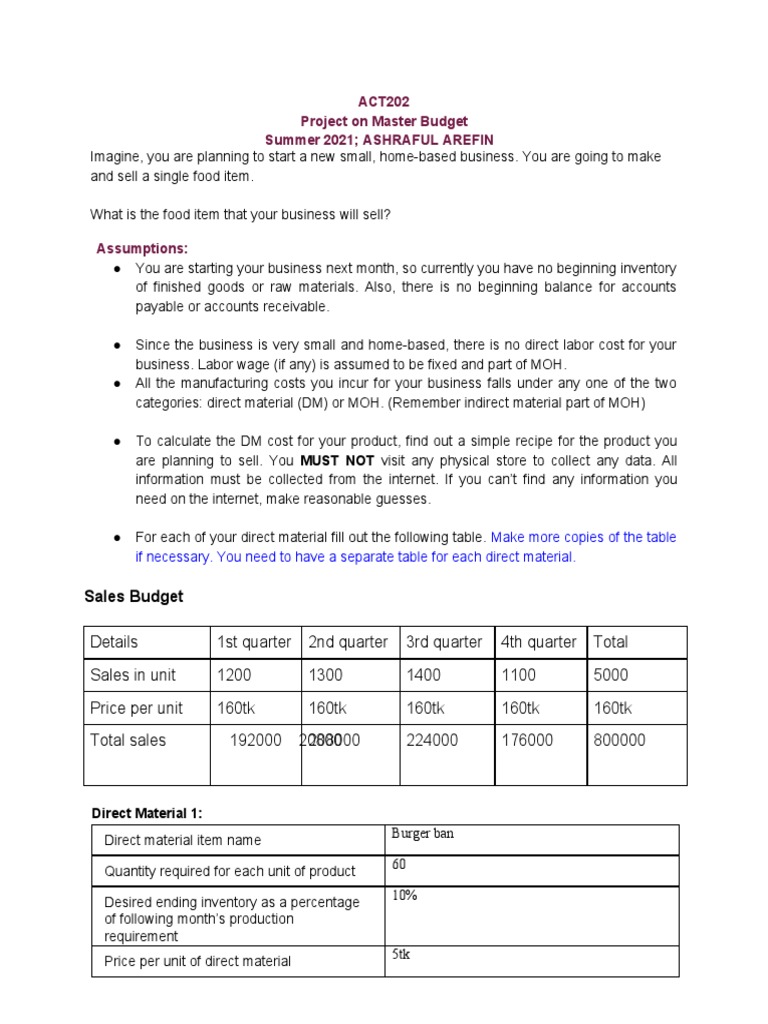 Act 202 Group Project | Download Free PDF | Depreciation | Economies