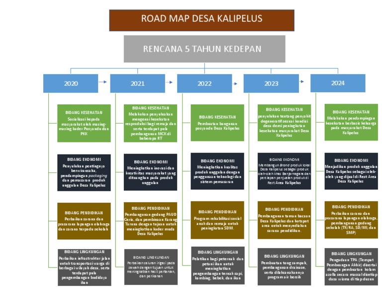 Bagan Roadmap | PDF