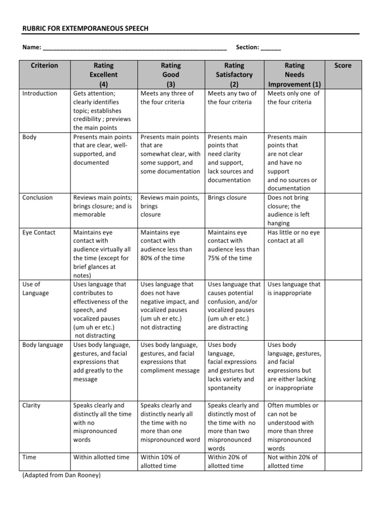 Extemporaneous Speech Rubric | PDF | Gesture | Human Communication