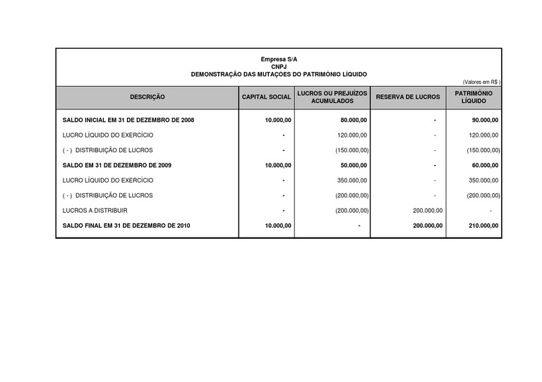 Modelo de DMPL Simples