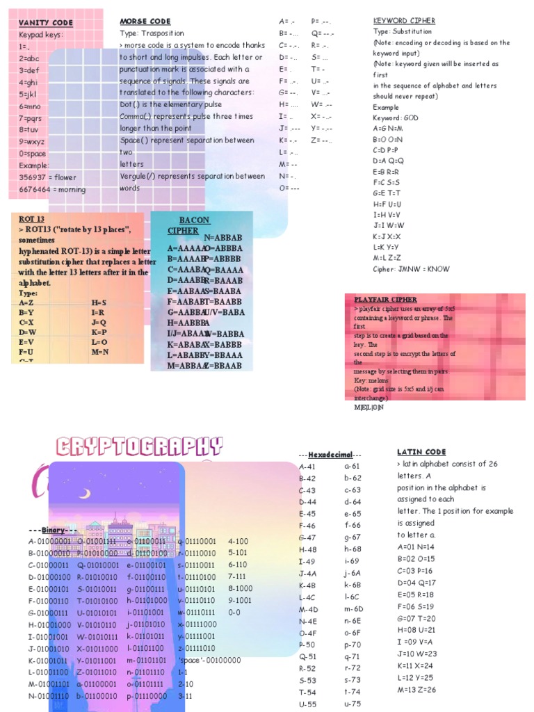 Morse Code Vanity Code: Keyword Cipher | PDF | Applied Mathematics | Secrecy