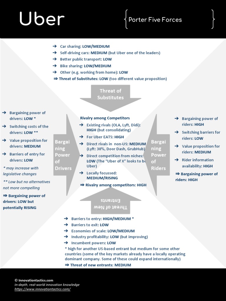 Porter Five Forces: Rivalry Among Competitors HIGH (But Consolidating ...