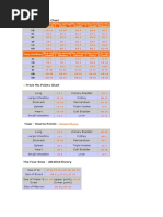 Acu Chakra Connectionflow | PDF | Hand | Limbs (Anatomy)