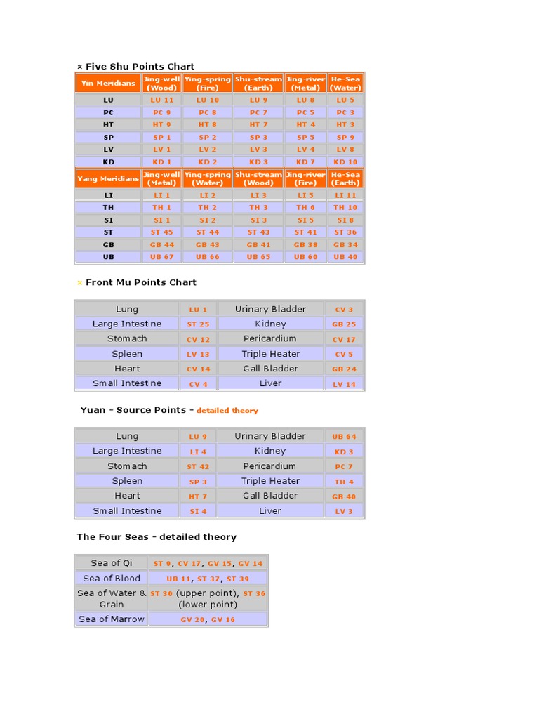 Front Mu Points Chart: LU PC HT SP LV KD | Download Free PDF | Anatomy ...
