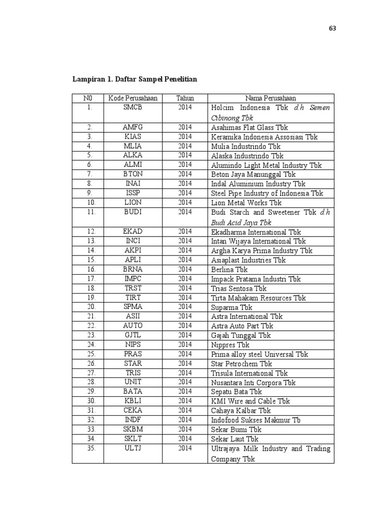 List of Research Samples and GRI G4 Indicators for Corporate ...