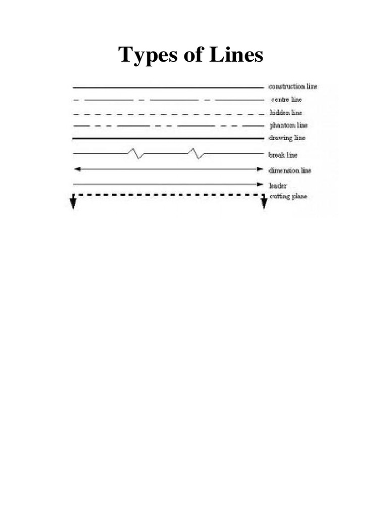 Types of Lines | PDF | Drawing | Dimension