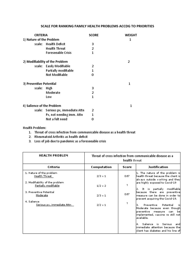 Scale For Ranking Family Health Problems Accdg To Priorities | PDF ...