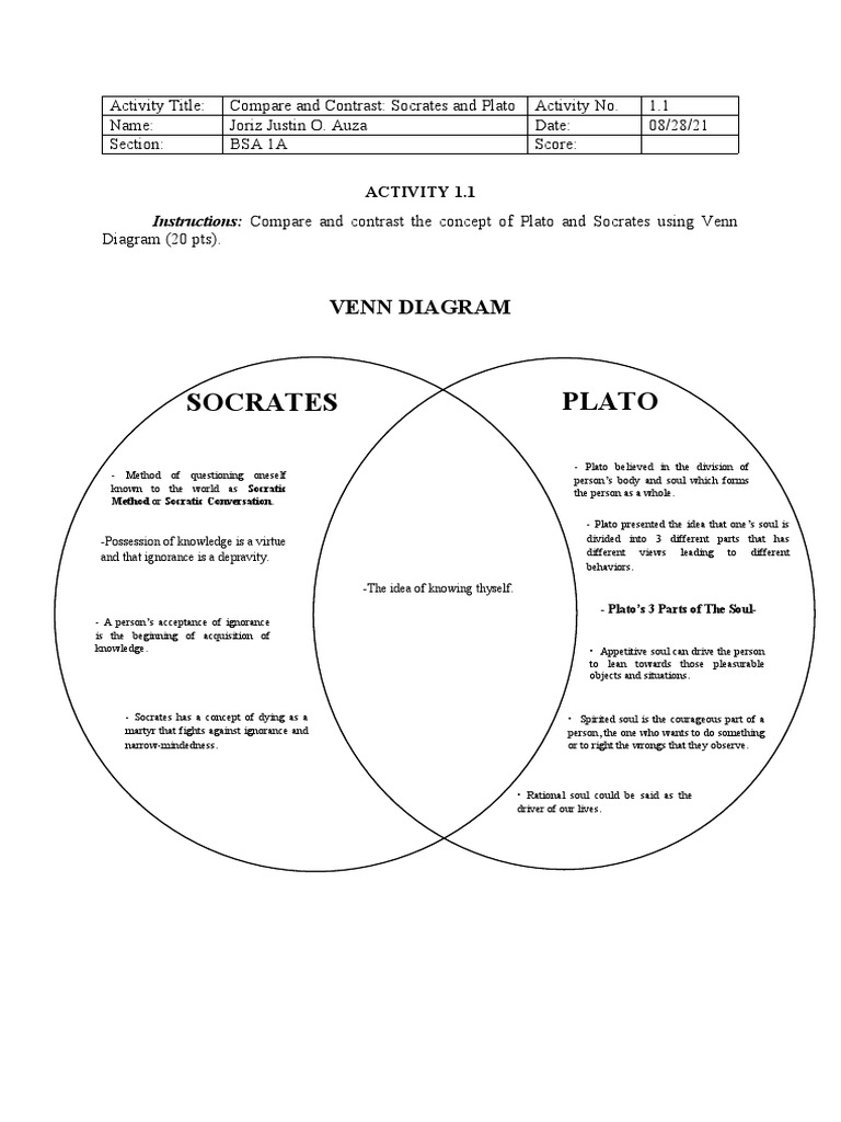 Socrates Plato Aristotle Venn Diagram