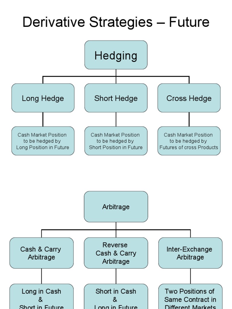 Derivative Strategies - Future: Hedging | PDF | Option (Finance) | Put ...