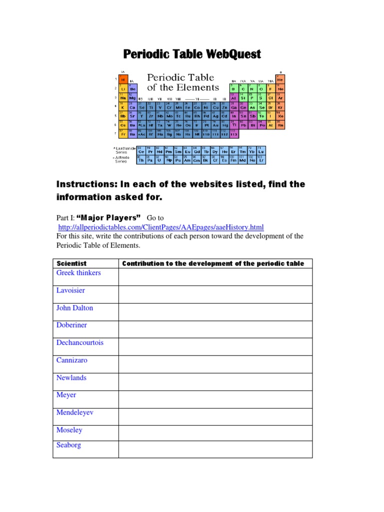 Periodic Table WebQuest Guide | PDF | Periodic Table | Ion