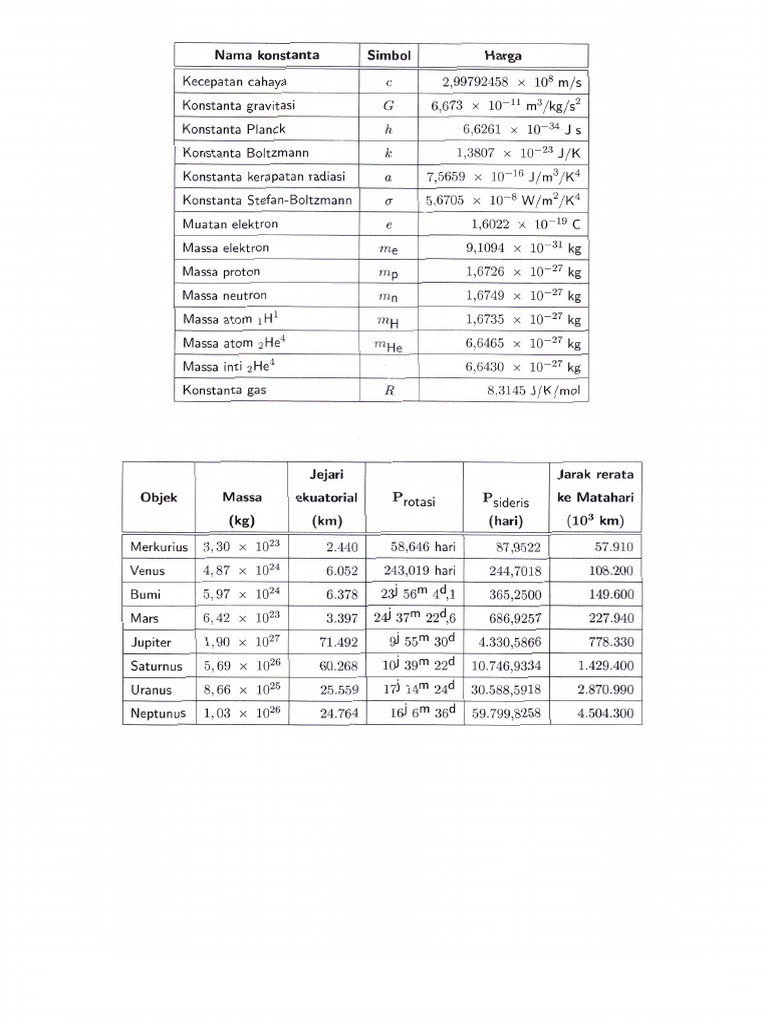 Daftar Konstanta | PDF