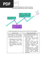 Contoh Learning Journal Peserta Didik | PDF