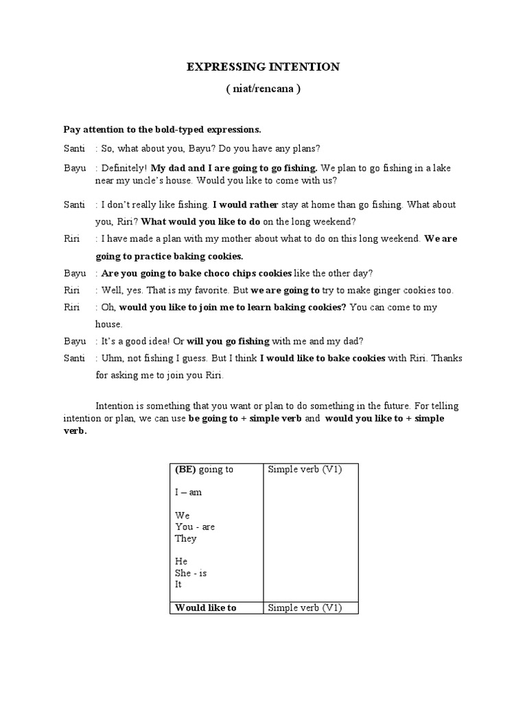 Expressing Intention (Niat/rencana) : Pay Attention To The Bold-Typed ...