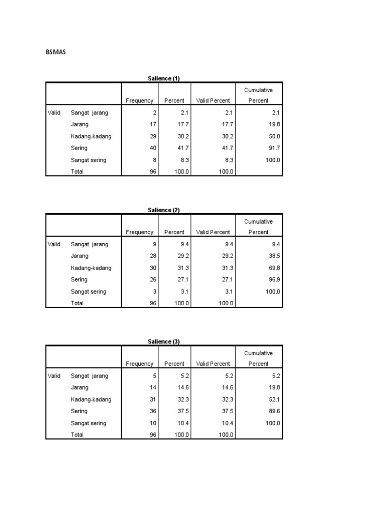 Indikator BSMAS | PDF | Psychiatric Diagnosis | Addiction Psychiatry