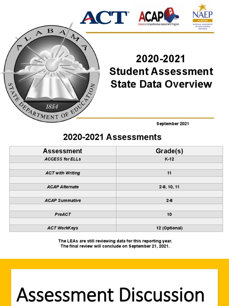 ACAP Discussion - Alabama Board of Education Work Session Sept. 9, 2021 | PDF | Cognition | Learning