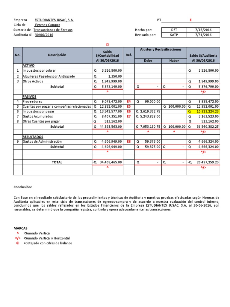 Practica Auditoria Por Ciclo de Egresos-Compra | PDF | Auditoría ...