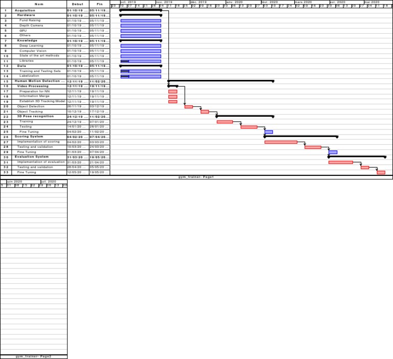Gantt AI Project | PDF | Artificial Intelligence | Intelligence (AI ...