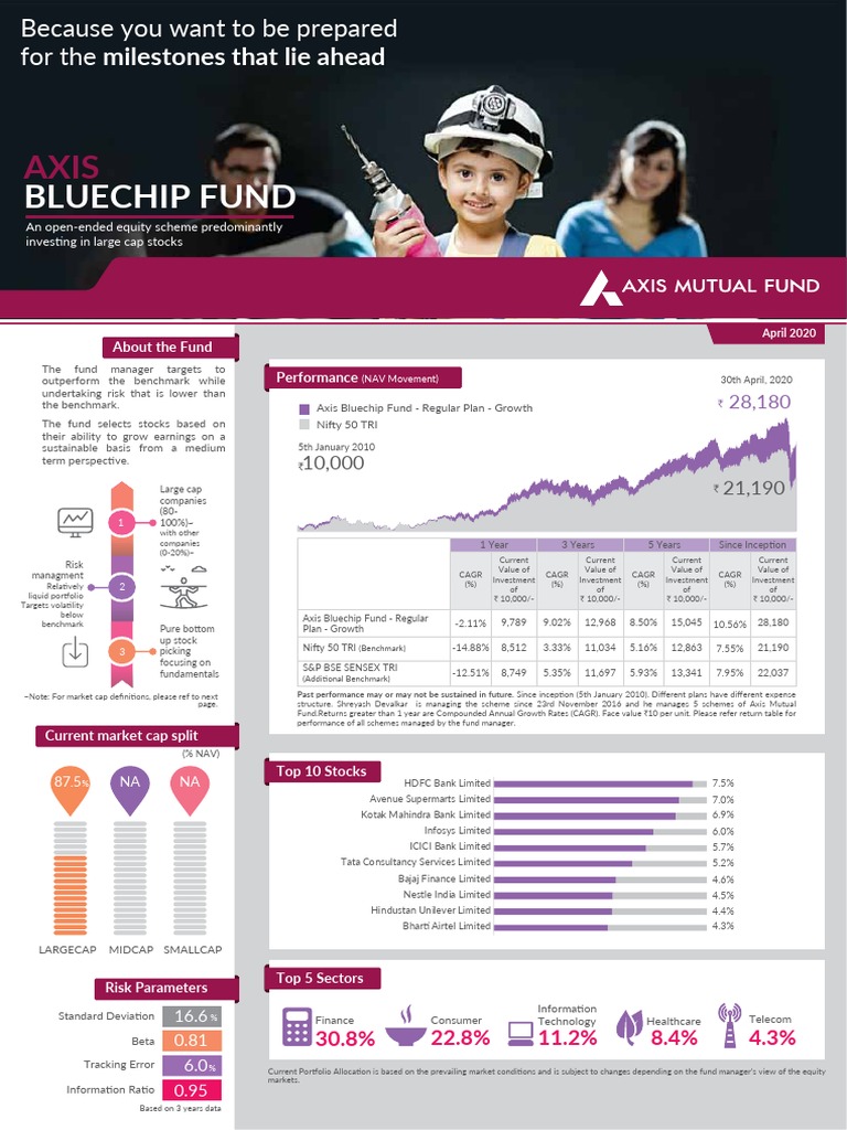 Axis Bluechip Fund - One Pager | PDF | Investment Management | Mutual Funds