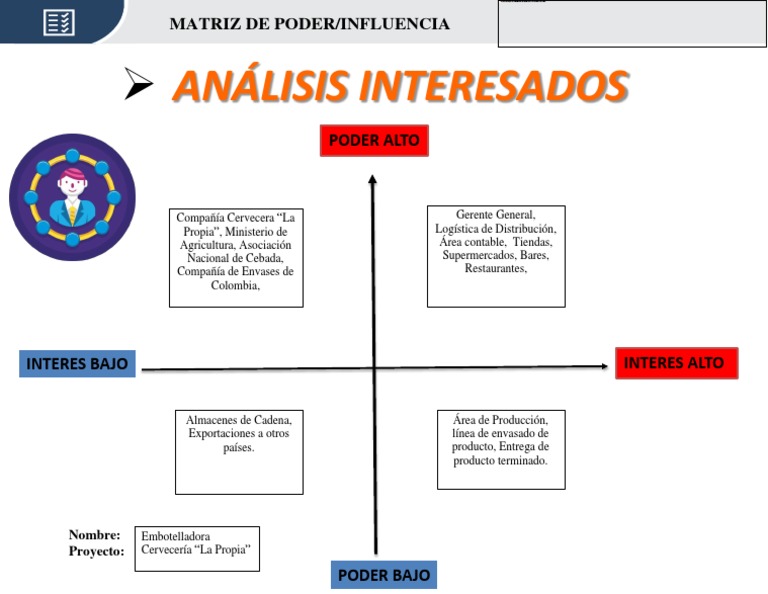 Matriz Poder Influencia | PDF