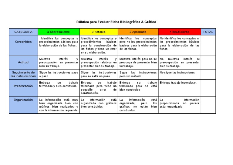 Rúbrica para Evaluar Ficha Bibliográfica & Gráfico | PDF | Crecimiento personal y profesional