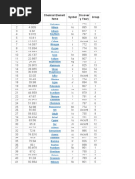 Solvent Miscibility Chart | PDF | Tetrahydrofuran | Solvent