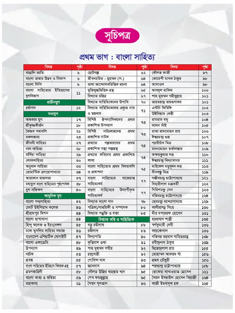 Agradut Bangla 2021 1 | PDF
