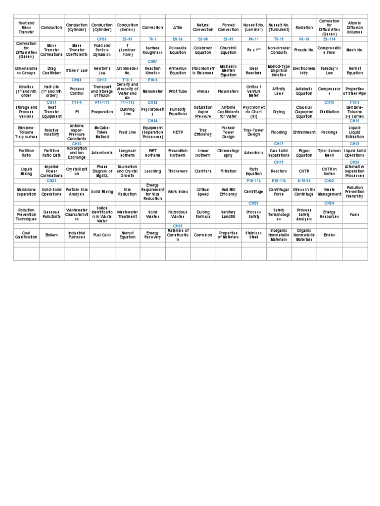 Blank Sticker Tabs Template | PDF | Adsorption | Thermal Conduction