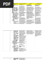 Fire Code Occupancy Details | PDF | Building | Fire Sprinkler System
