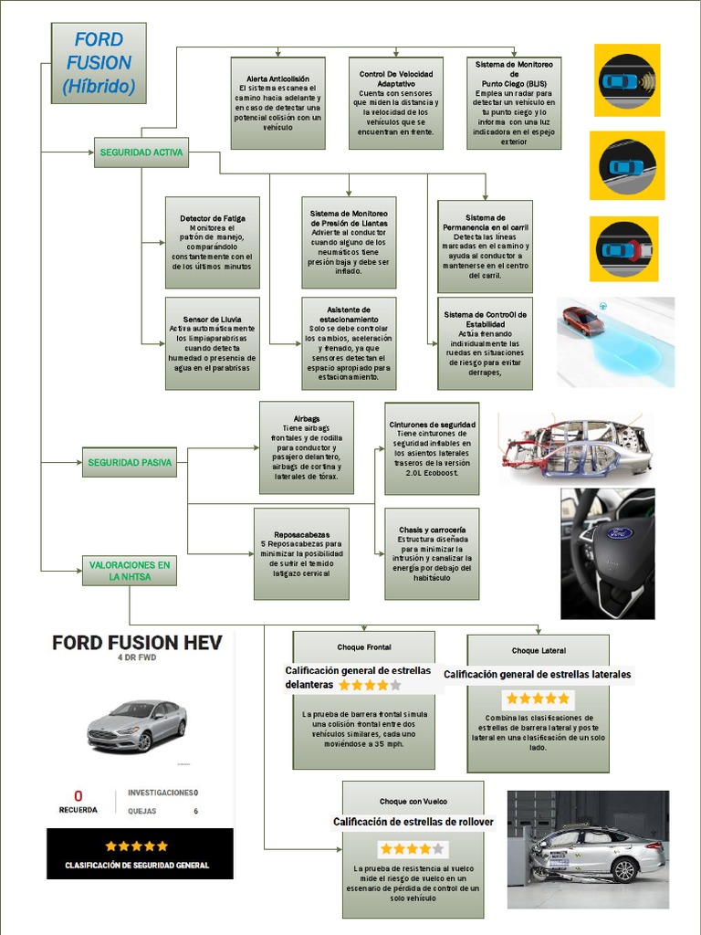 Sistemas de Seguridad Ford Fusion | PDF | Airbag | Vehículos