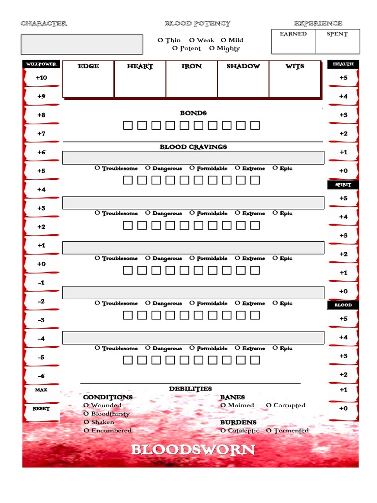 Bloodsworn - Character Sheet | PDF