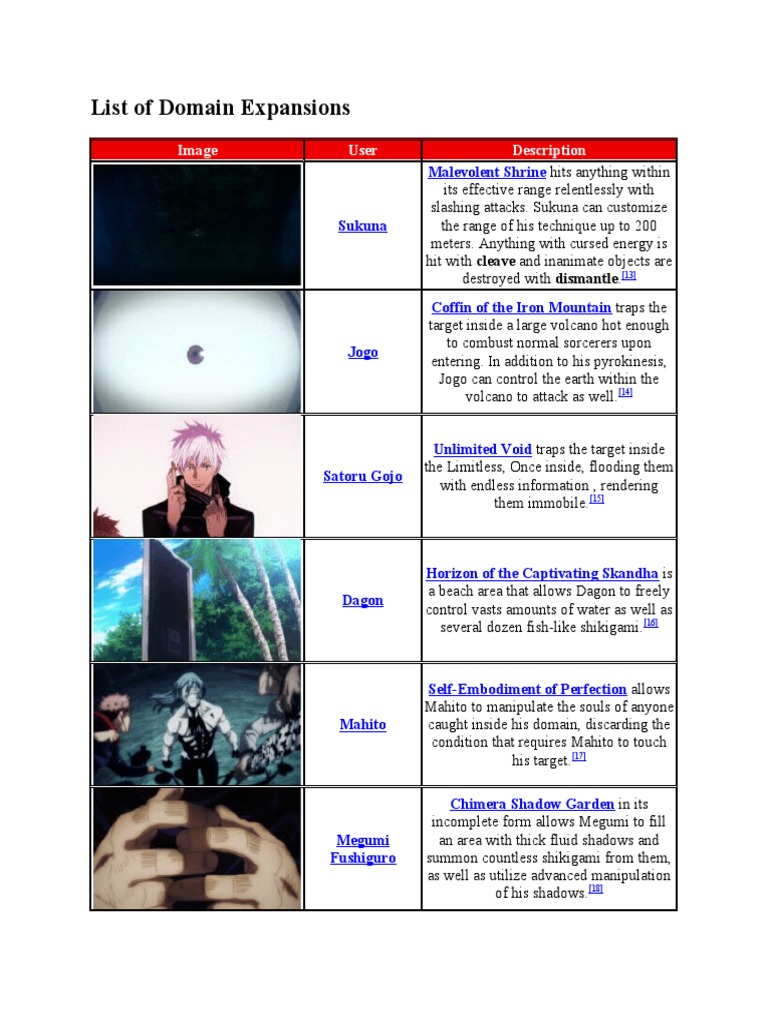 Domain Expansion List | PDF